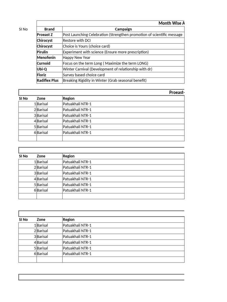 Month Wise Activity January-Barguna. | PDF