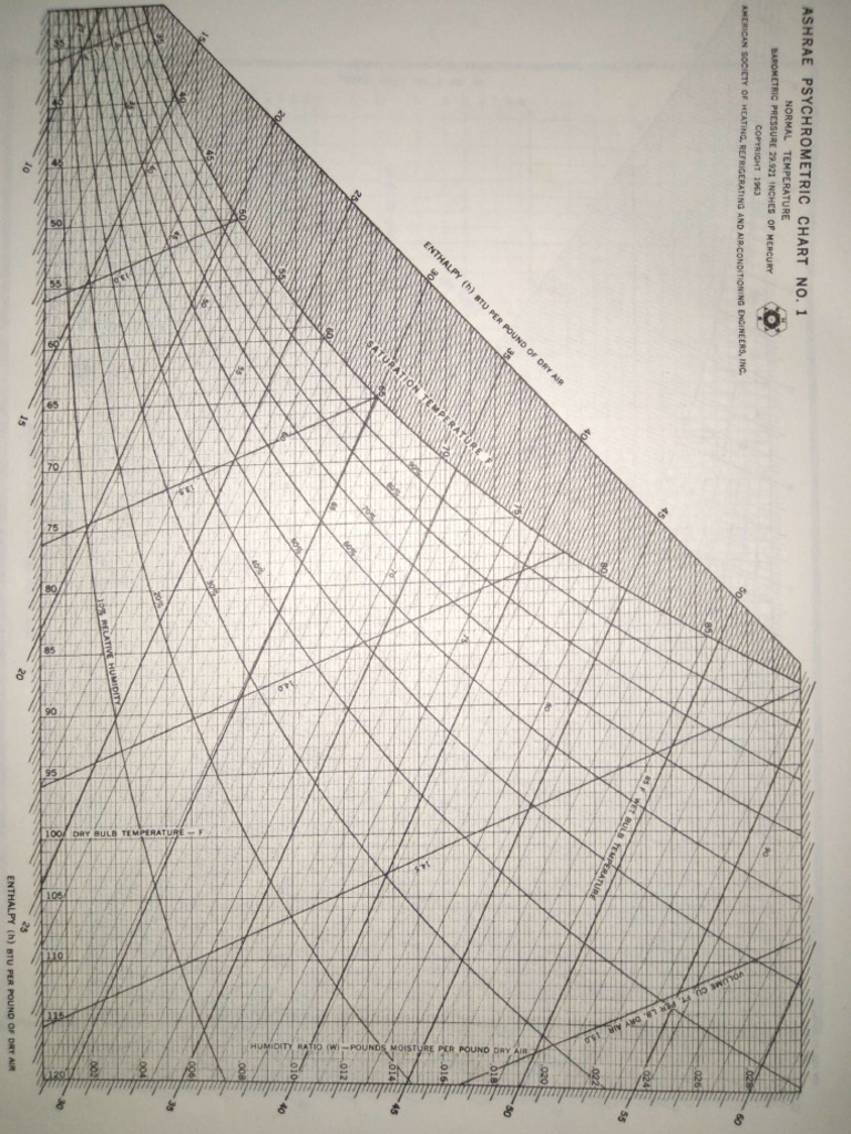 Psikometri Chart ASAE | PDF