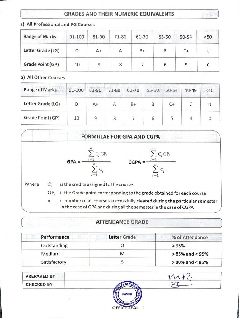 sandip university grading system | PDF