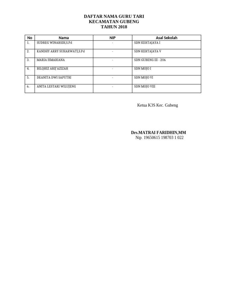 Daftar Nama Guru Tari 2018 | PDF