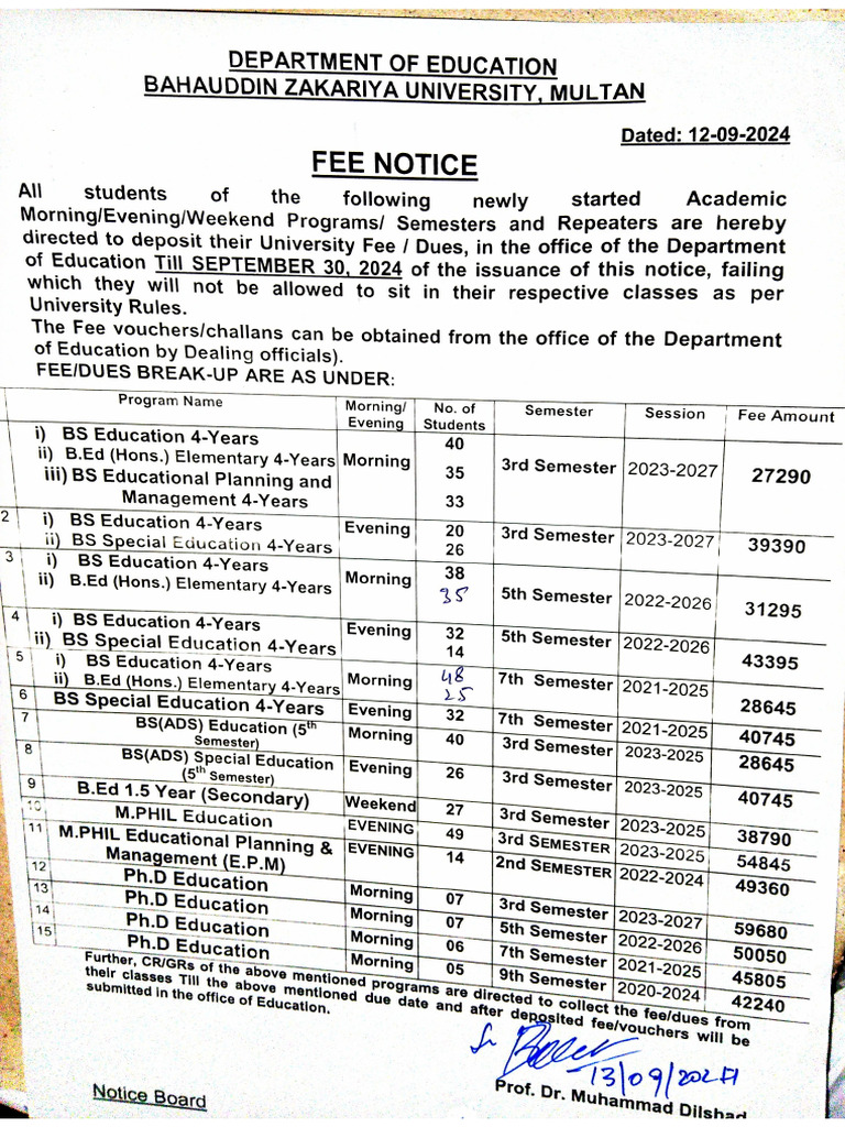 ADE.B.ED (Hons) Elementary Semester 04 | PDF