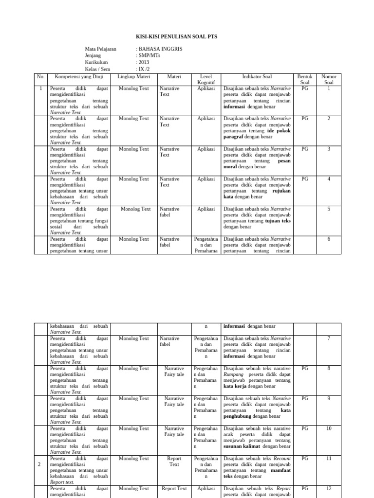 KISI-KISI SOAL PTS 2024 | PDF