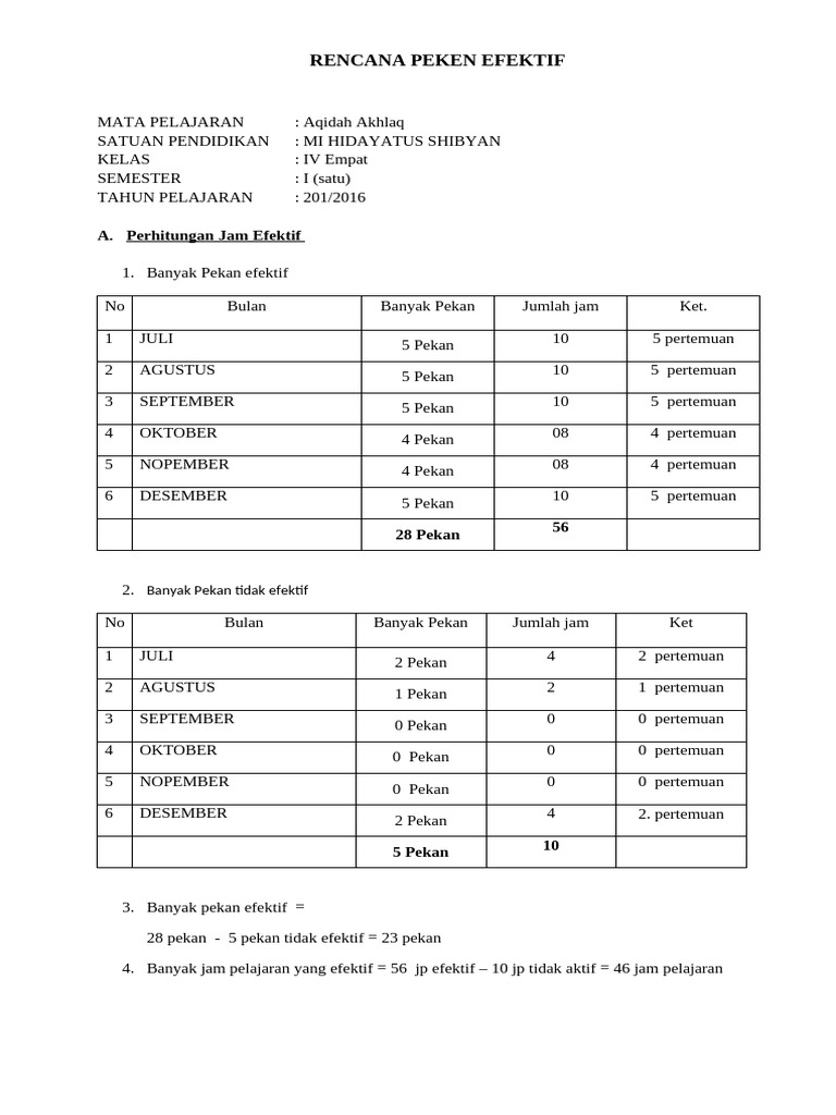 Rpe. Aqidah Kla IV Mipa 20192020 | PDF