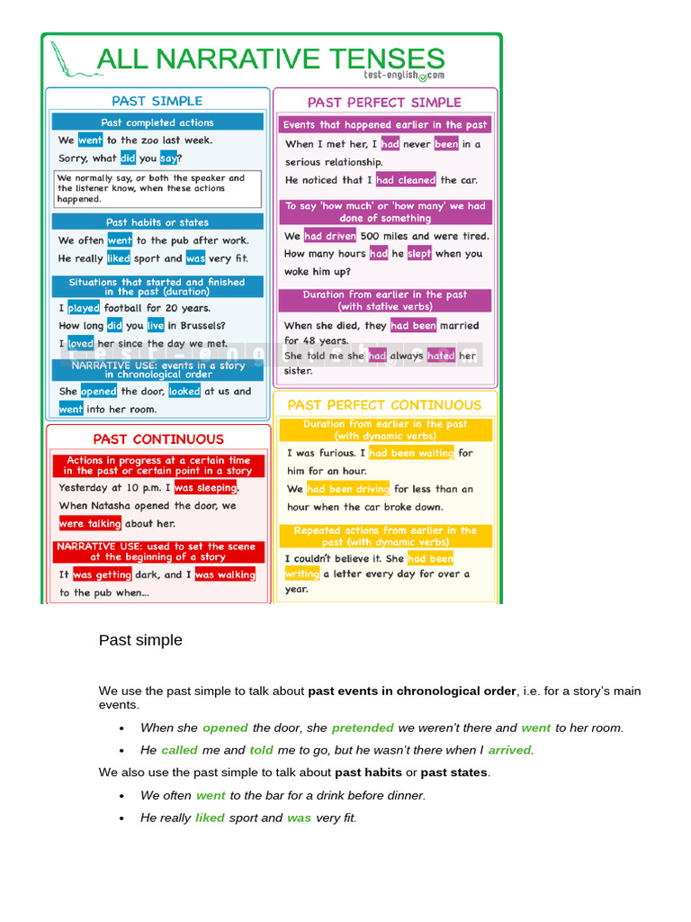 Narrative Tenses With A Worksheet b1 | PDF