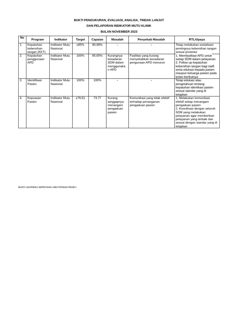 INM KEMENKES BULAN NOVEMBER | PDF