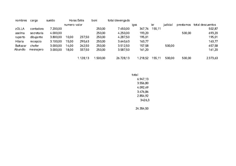 INVENTARIO MISS Lucky Planilla | PDF