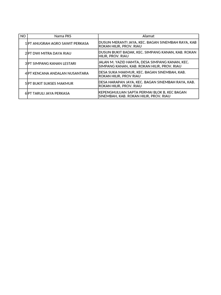 Jarak PKS Ke PKS Lain | PDF