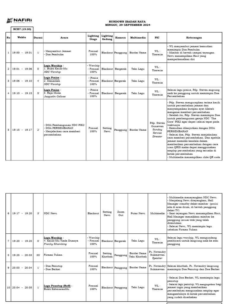 Rundown NCH7 (19.00) | PDF