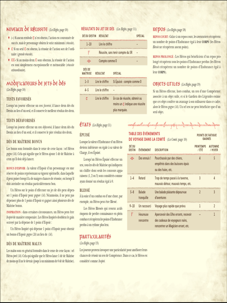 Feuille-de-reference | PDF