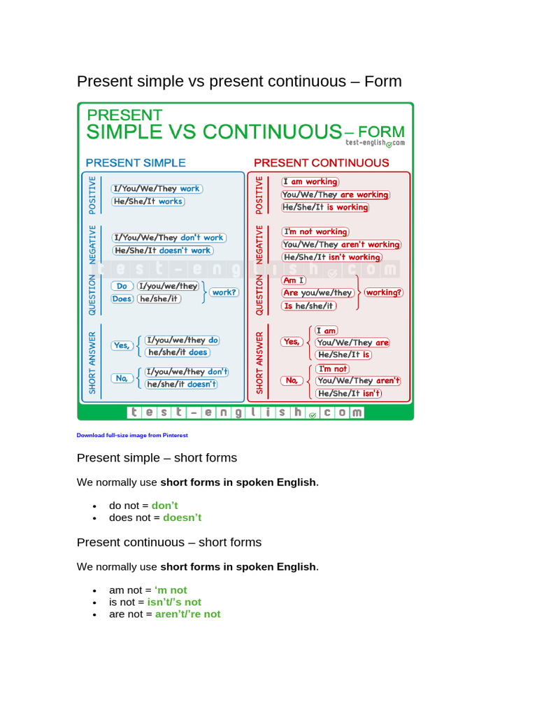 Present simple vs present continuous rules | PDF