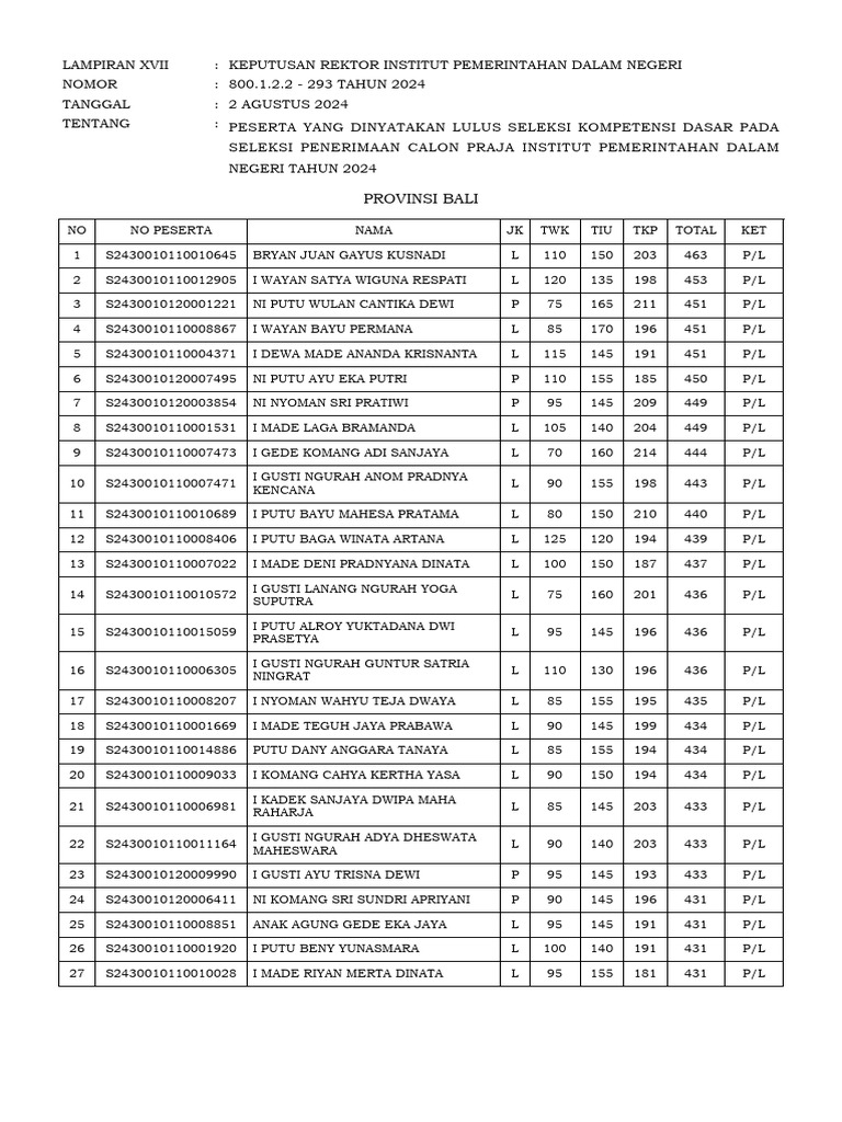 2024 TKDH 51 Bali | PDF