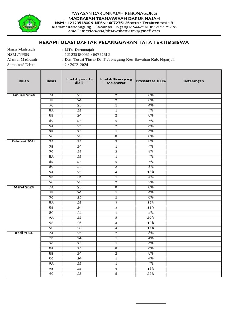 A.1. Rekap Pelanggaran Tata Tertib Siswa | PDF