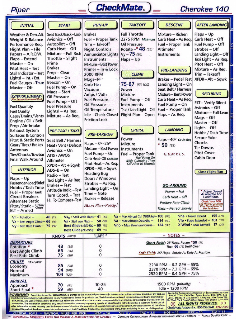 Cherokee Checklist | PDF