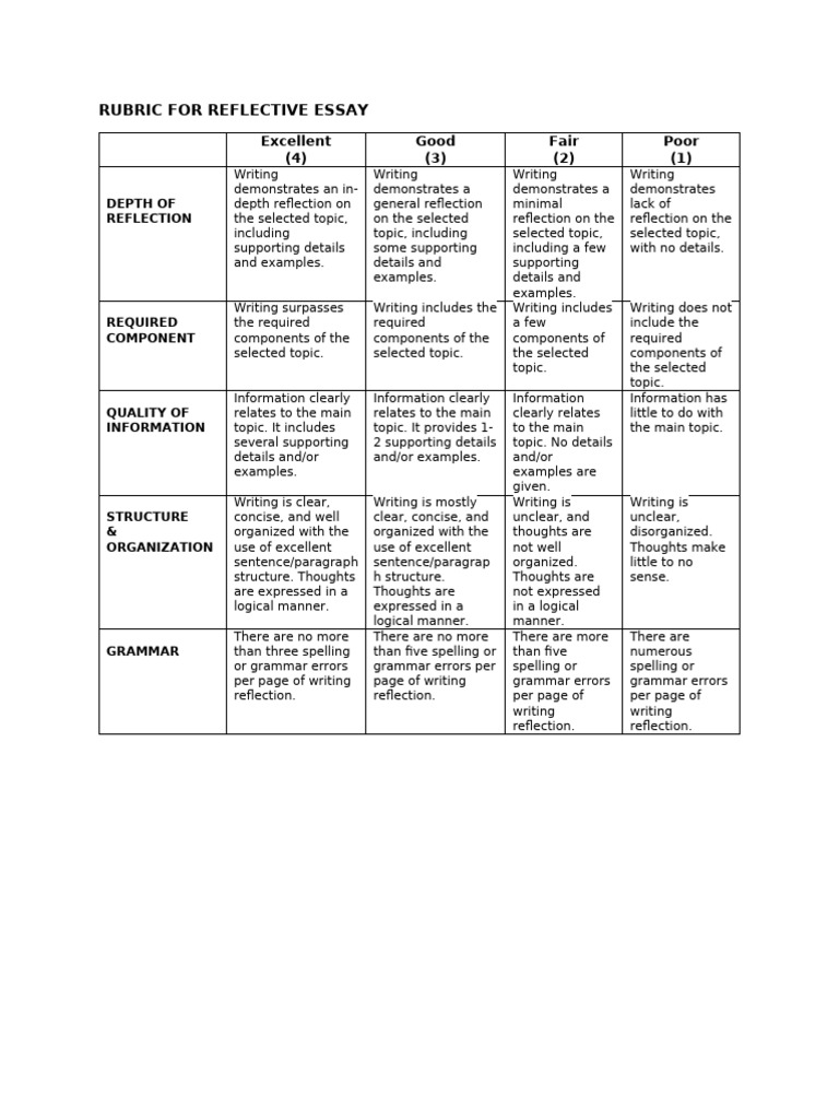 Rubric For Reflective Essay: Excellent (4) Good (3) Fair (2) Poor | PDF