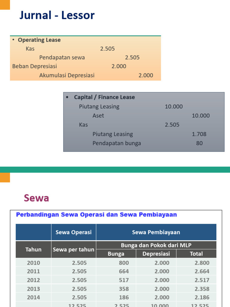 PSAK 73 Sewa 18032019 NK | PDF