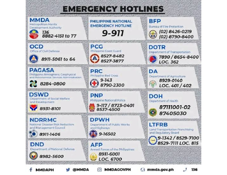 Philippines Disaster Hotlines | PDF