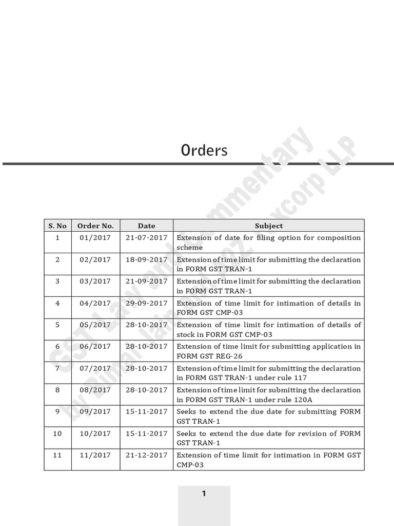 Updated Orders | PDF