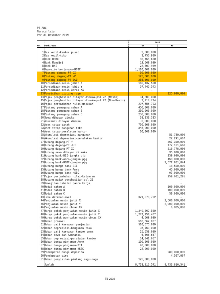 Trial Balance | PDF