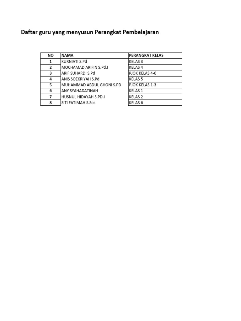 Daftar Guru Menyusun Perangkat | PDF
