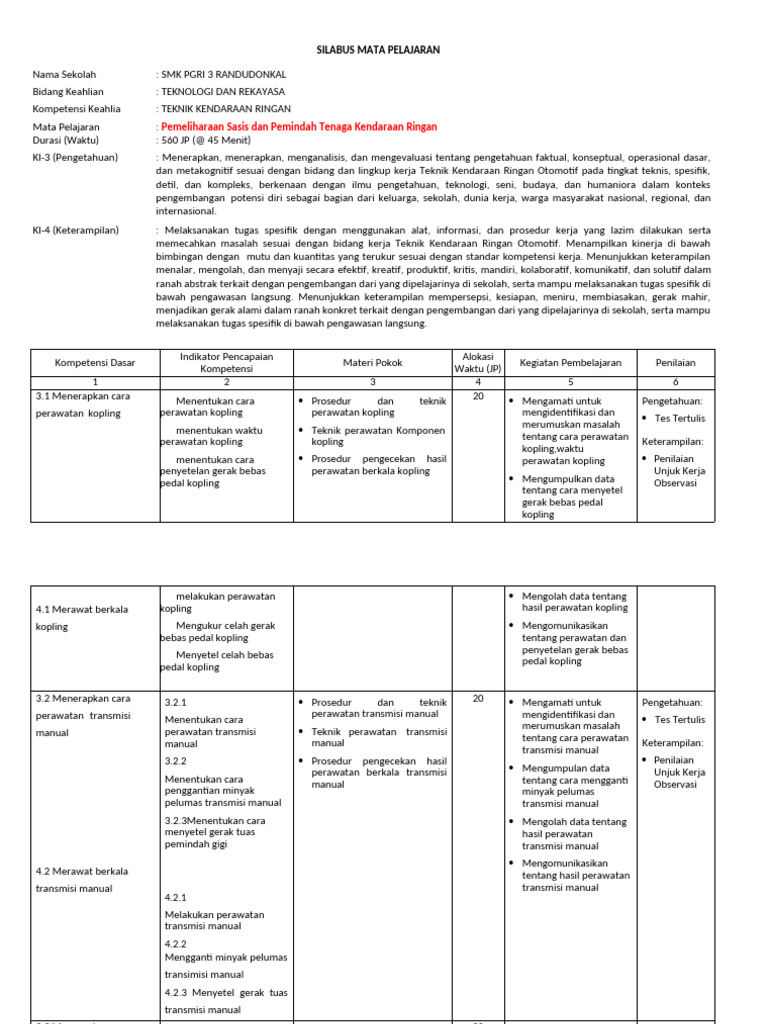 Silabus PSPTKR | PDF | Anti Lock Braking System | Mechanical Engineering