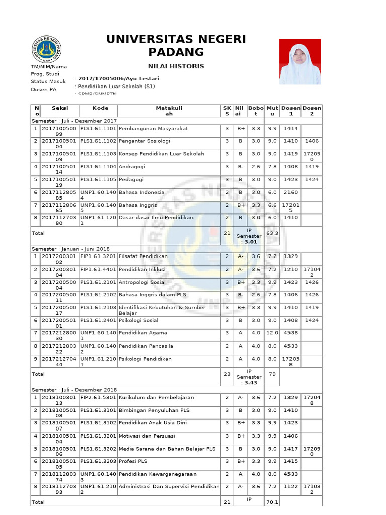 Historis Nilai Ayu (1) | PDF