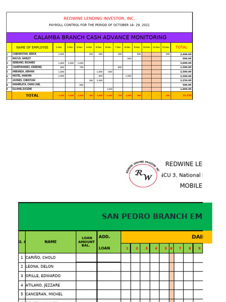 Calamba Branch Cash Advance Monitoring: Redwine Lending Investor, Inc | PDF