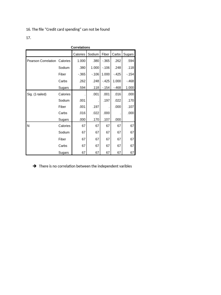 PH M Hu NH Minh Quang - Assignment 15 | PDF