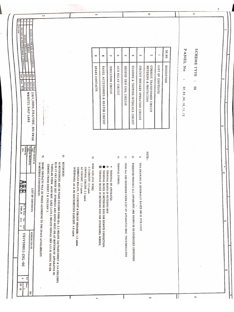 33kV Switchgear - ABB | PDF
