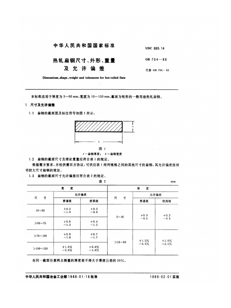 Gb 704-1988 热轧扁钢尺寸、外形、重量及允许偏差 | PDF