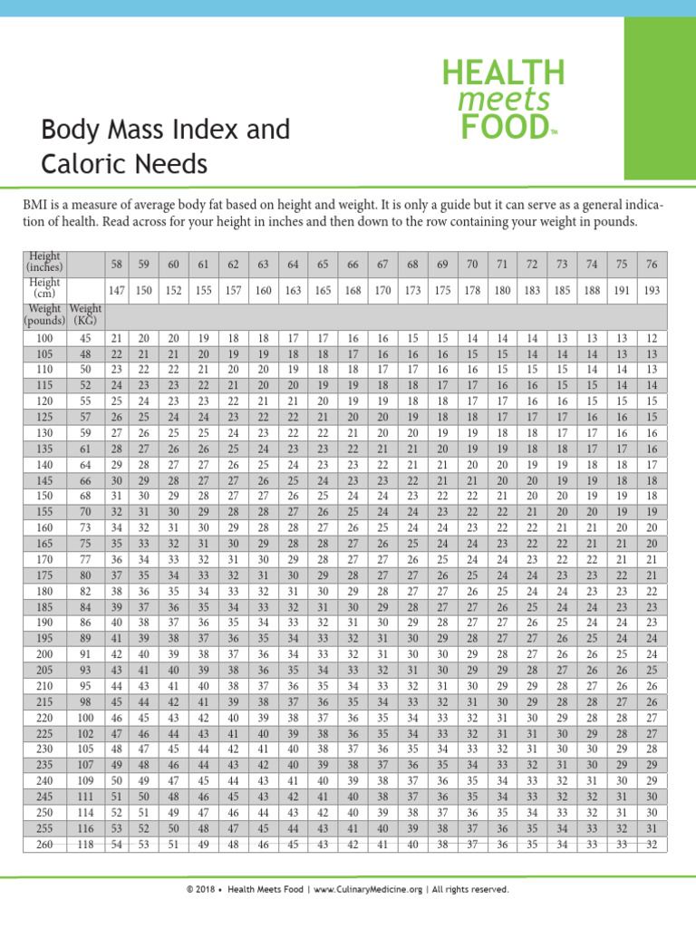 BMI and Caloric Needs Chart | PDF | Body Mass Index | Obesity