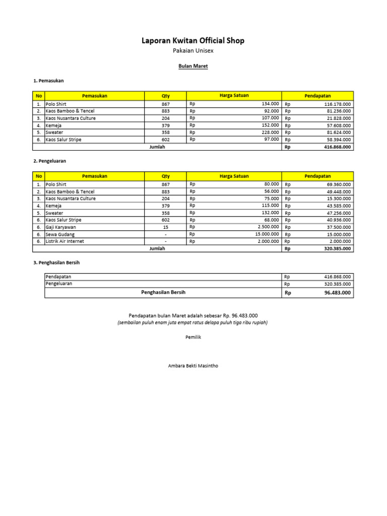 Laporan Keuangan Ambara | PDF
