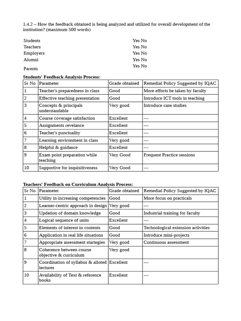 Students' Feedback Analysis Process | PDF
