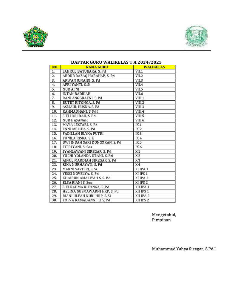 Daftar Walikelas | PDF