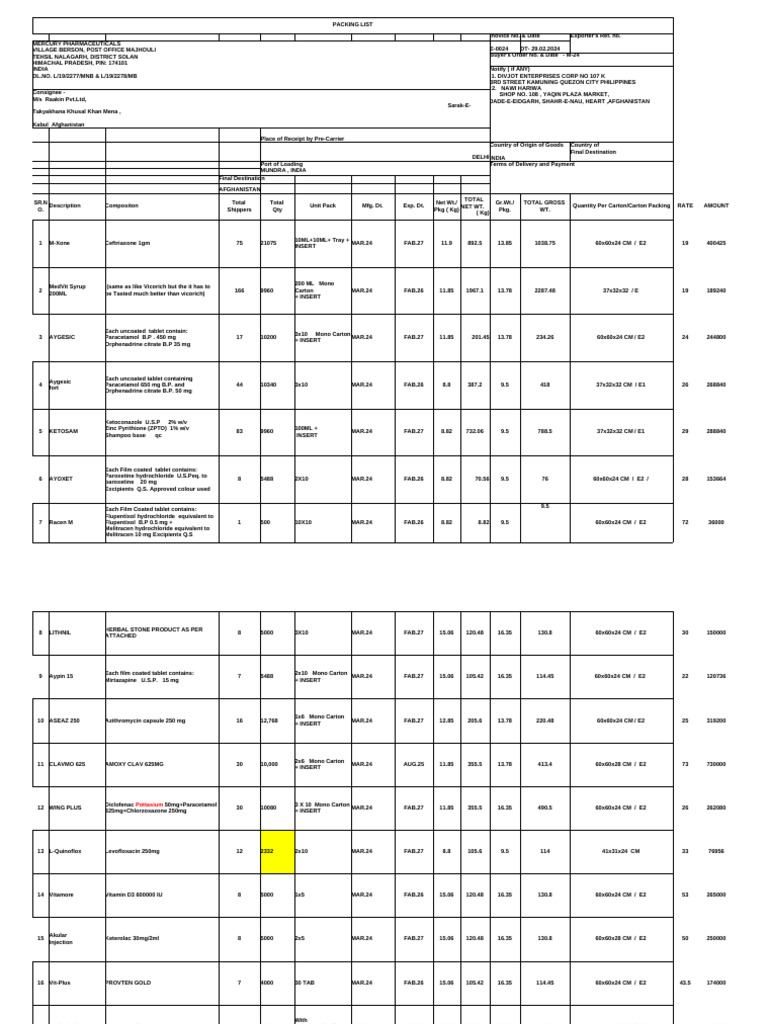 Rakesh Export Packing List Final | PDF