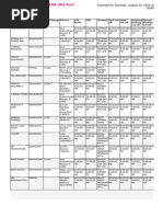 DCT Pier 2 Stack Dates Overview | PDF | Shipping Companies | Shipping