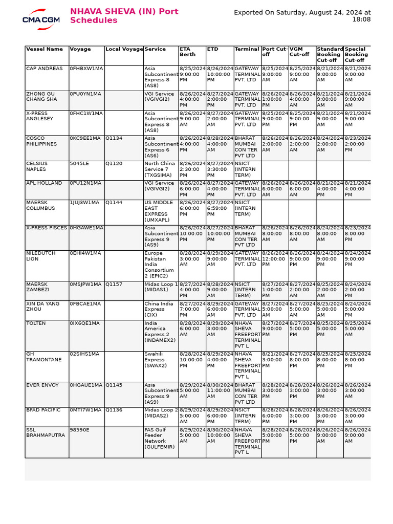 CMACGM-NHAVA - SHEVA - (IN) - Port - Schedules-20240824 - 180856 | PDF ...