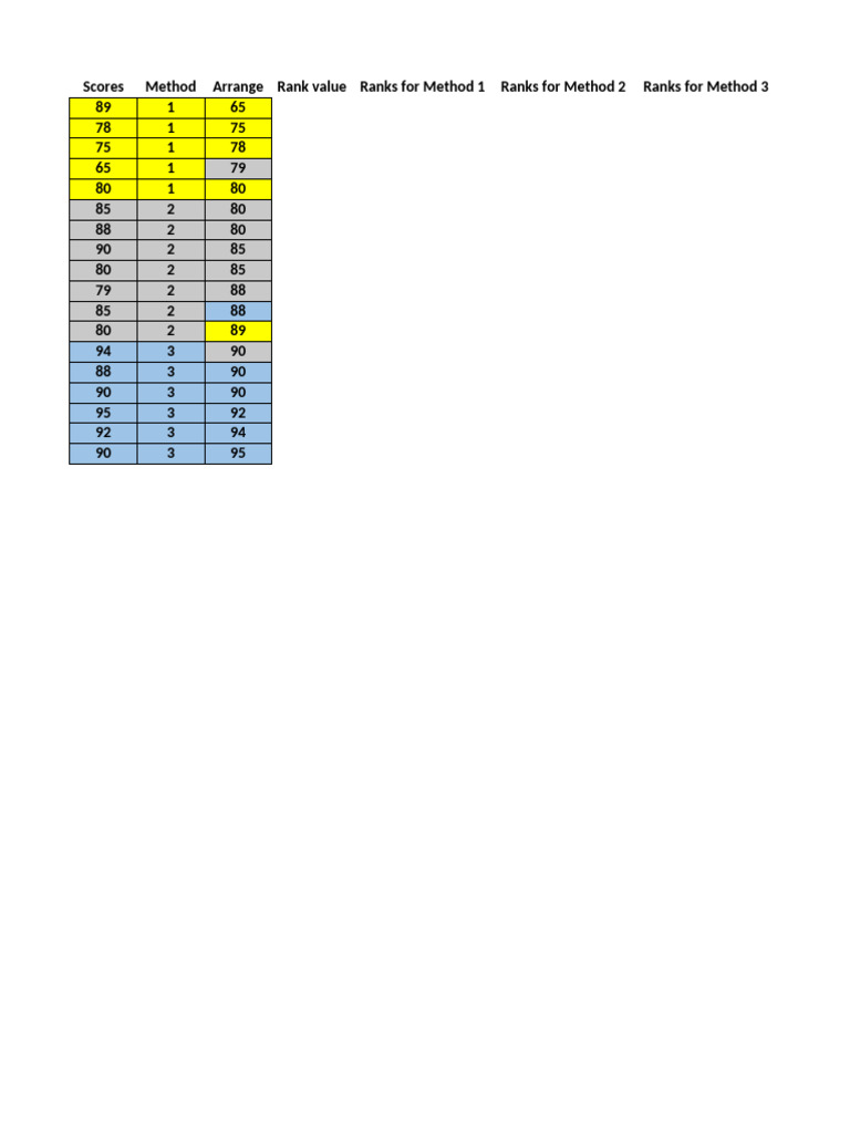 Kruskal Wallis Test Examples | PDF
