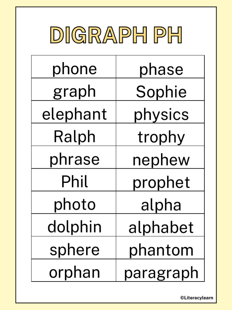 Consonant Digraph PH Word List 2 | PDF