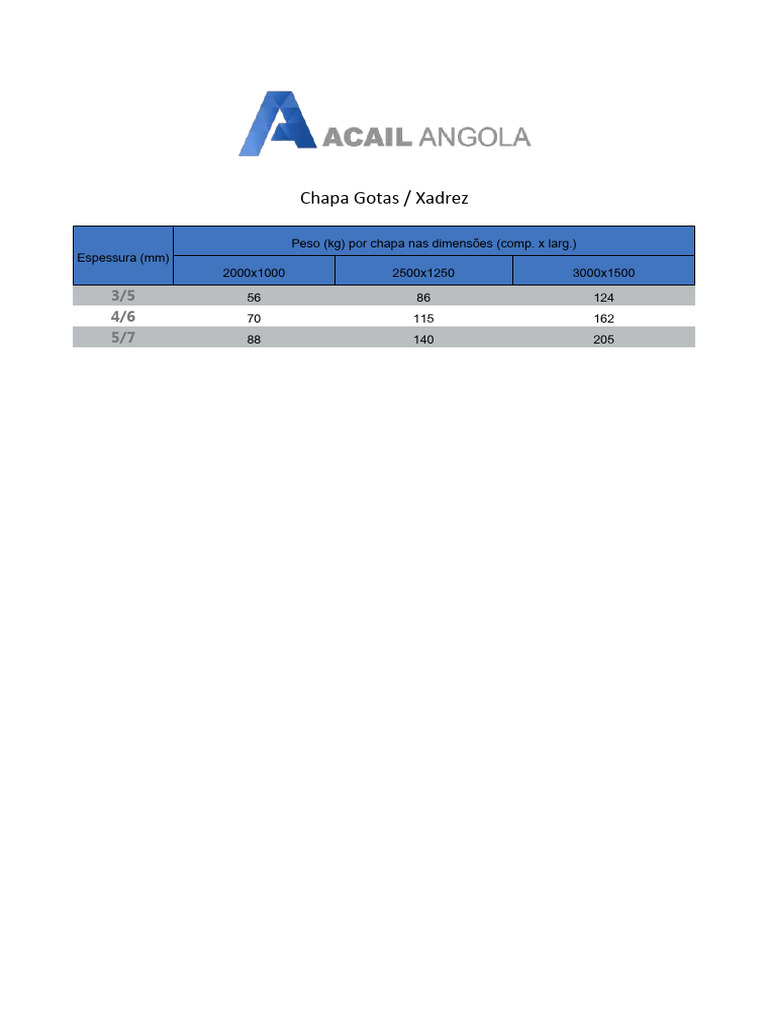 Chapa Gotas Xadrez | PDF