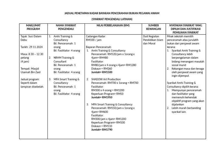 Kadar Bayaran Penceramah Bukan Awam | PDF | Career & Growth