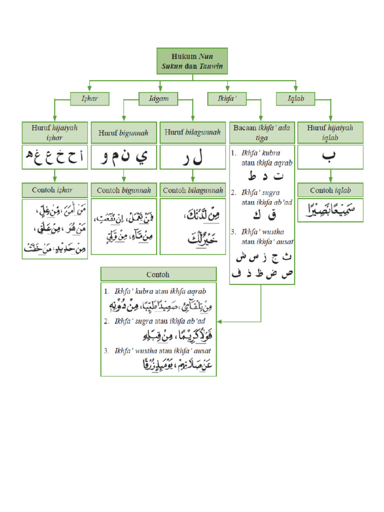 Contoh Izhar | PDF