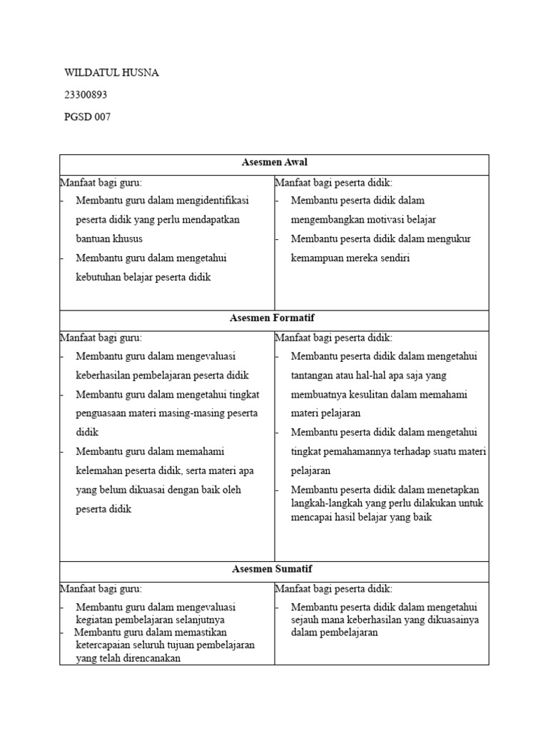 Tabel Asesmen-WILDATUL HUSNA | PDF