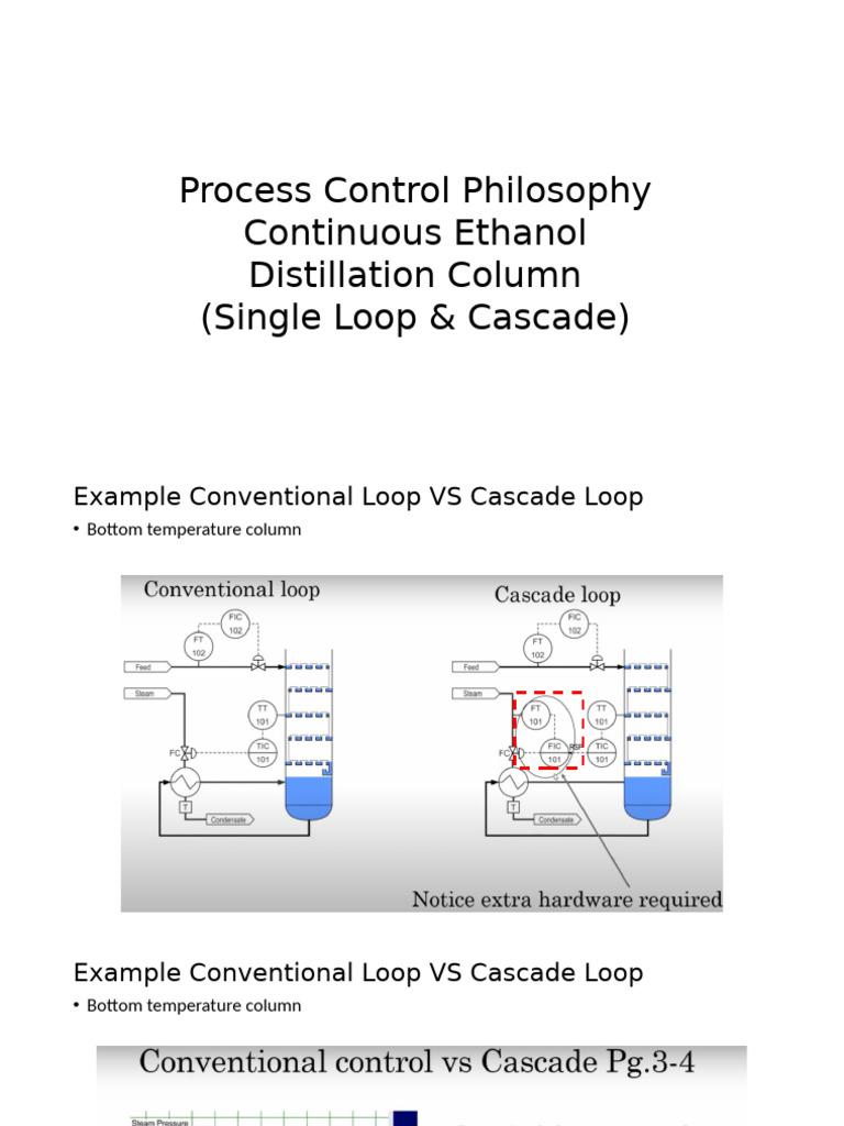 Single Loop & Cascade | PDF