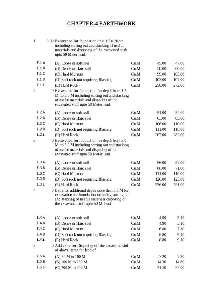 Chapter-4 Earthwork: E.1.A E.1.B E.1.C E.1.D E.1.E | PDF