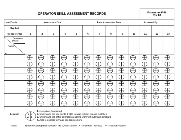 5 Employees Training Effectiveness Assessment Records | PDF