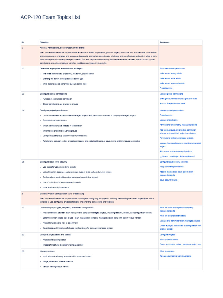 ACP-120 Exam Topics List | PDF