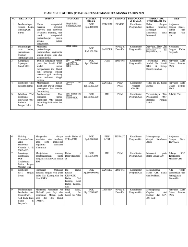 PLANING OF ACTION POINT 1 | PDF