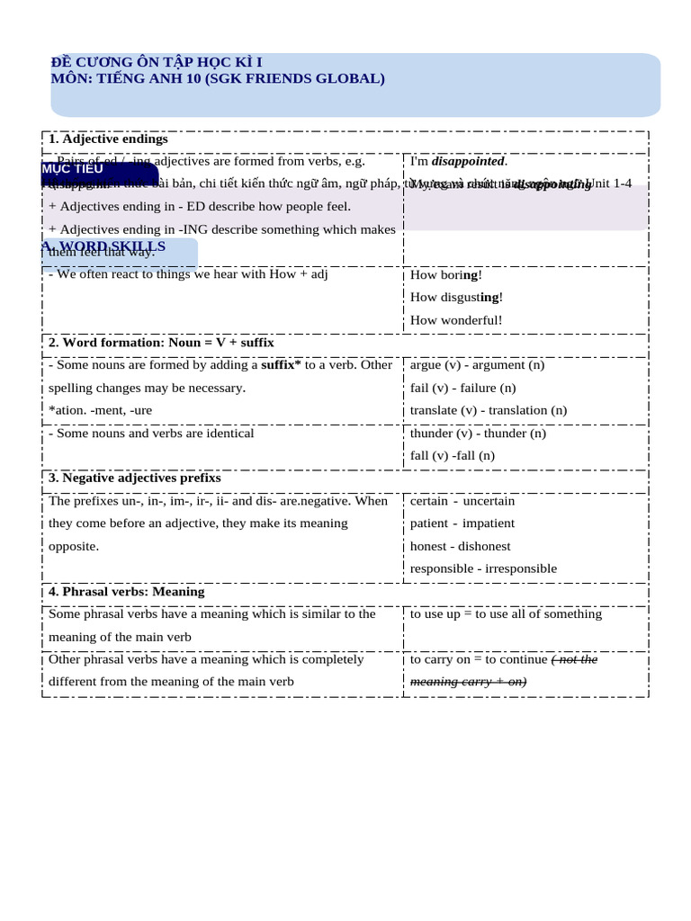 De Cuong On Tap Hki Tieng Anh 10 SGK Friends Global | PDF