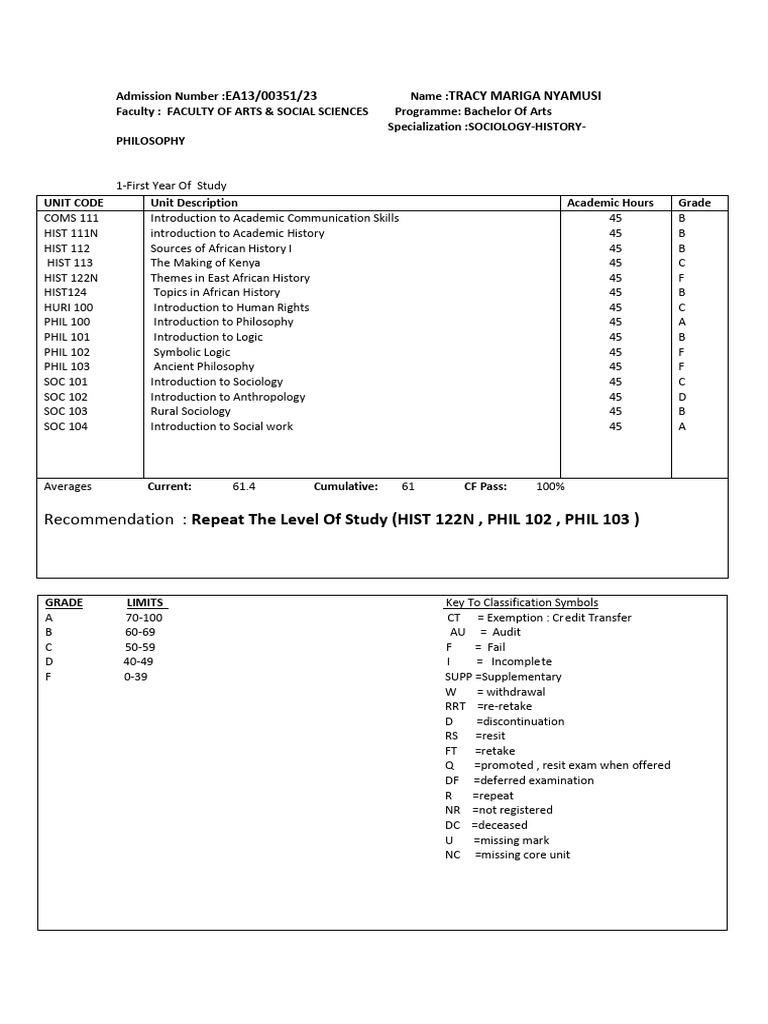 Egerton University Results | PDF