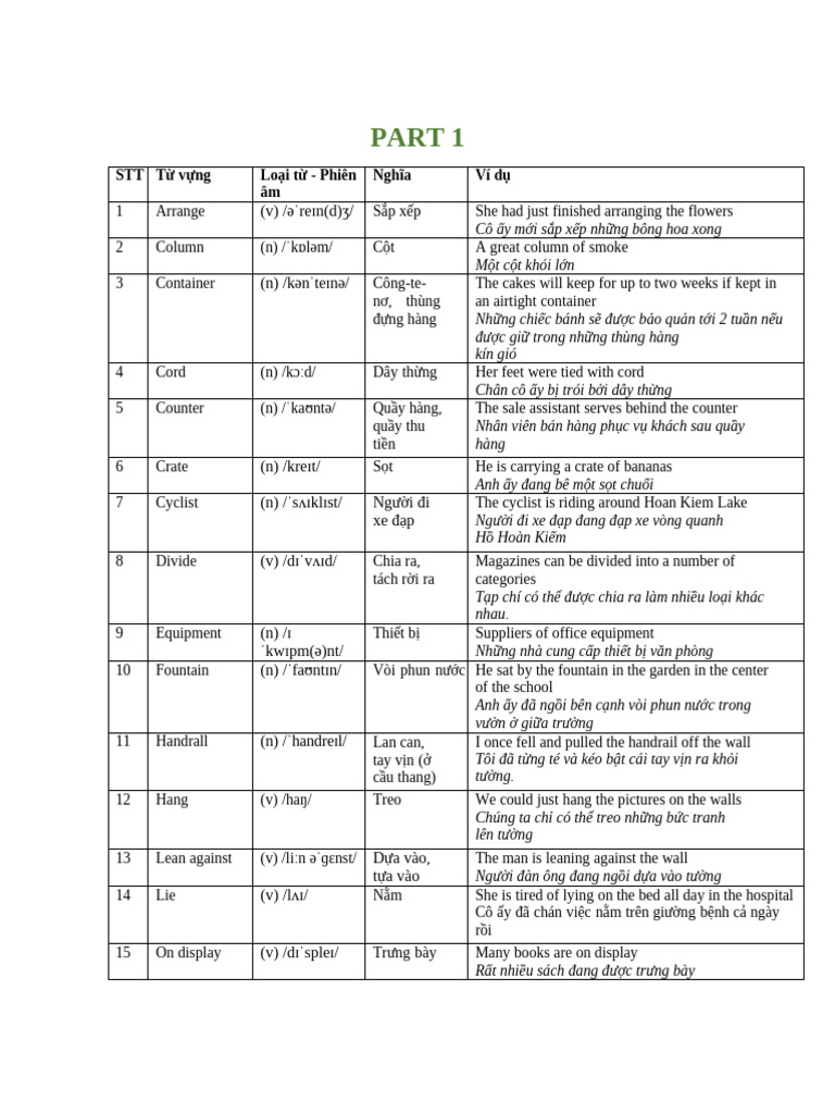 STT T V NG Lo I T - Phiên Âm Nghĩa Ví D | PDF